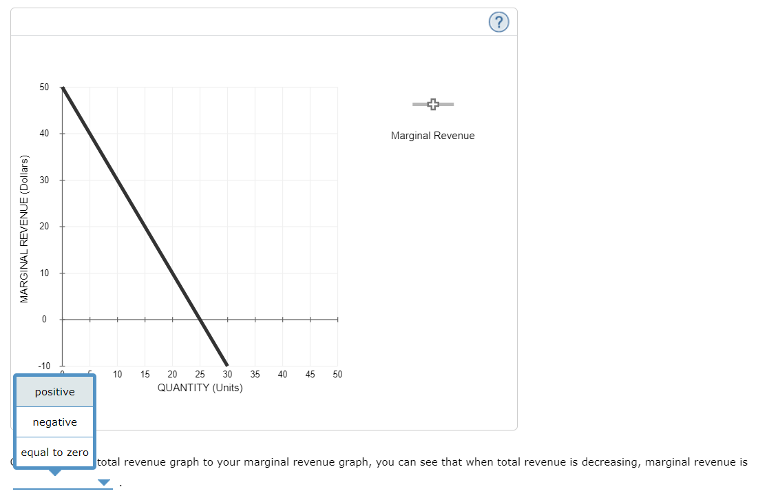 Solved The blue curve on the following graph represents the | Chegg.com