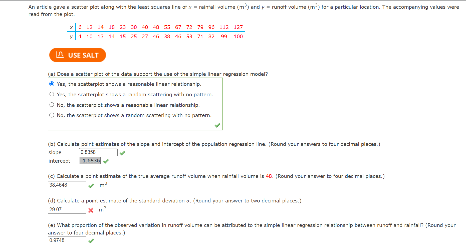 Solved (a) Does a scatter plot of the data support the use | Chegg.com