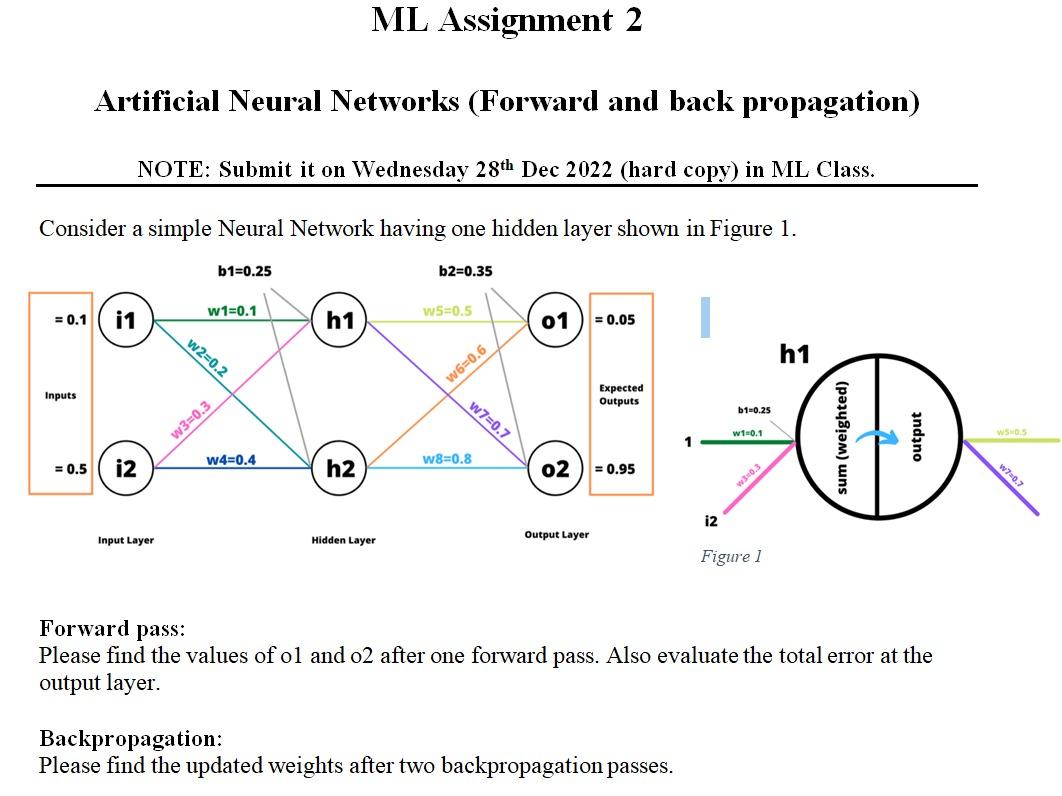 Solved Artificial Neural Networks (Forward and back | Chegg.com
