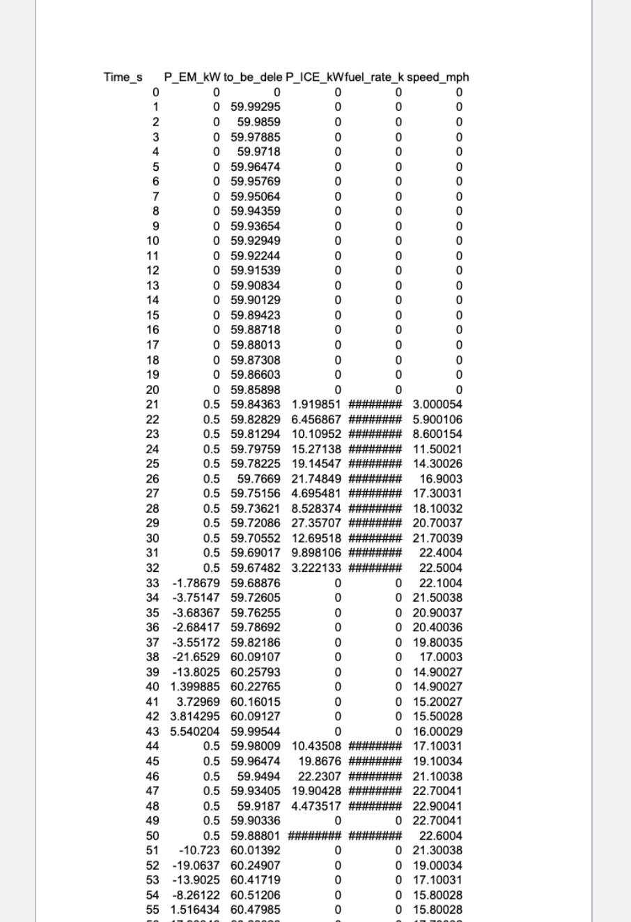 Solved PLZ help must be coded in python. The second pic is a | Chegg.com