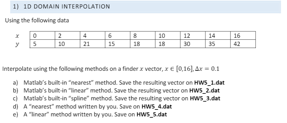 Solved 1) 1D DOMAIN INTERPOLATION Using the following data x | Chegg.com