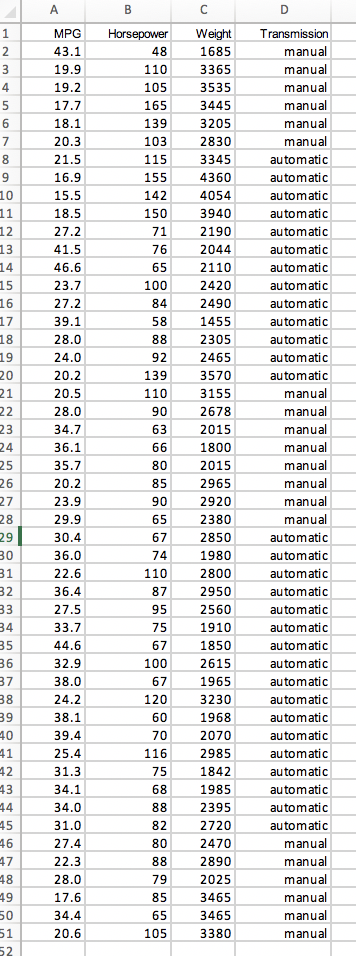 Solved calculate and state the variance inflation factor, | Chegg.com