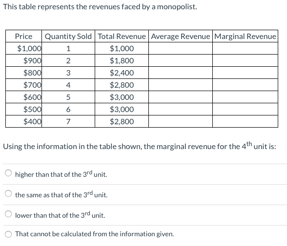 Solved This table represents the revenues faced by a | Chegg.com