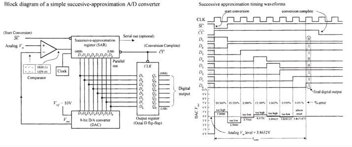 Solved Using the diagram in Figure 12.124 of the textbook | Chegg.com