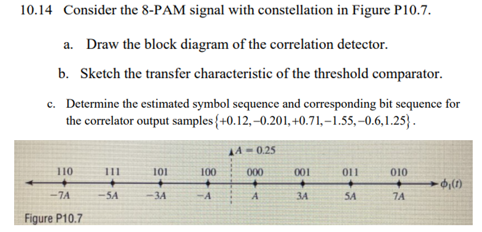10.14 Consider the 8-PAM signal with constellation in | Chegg.com