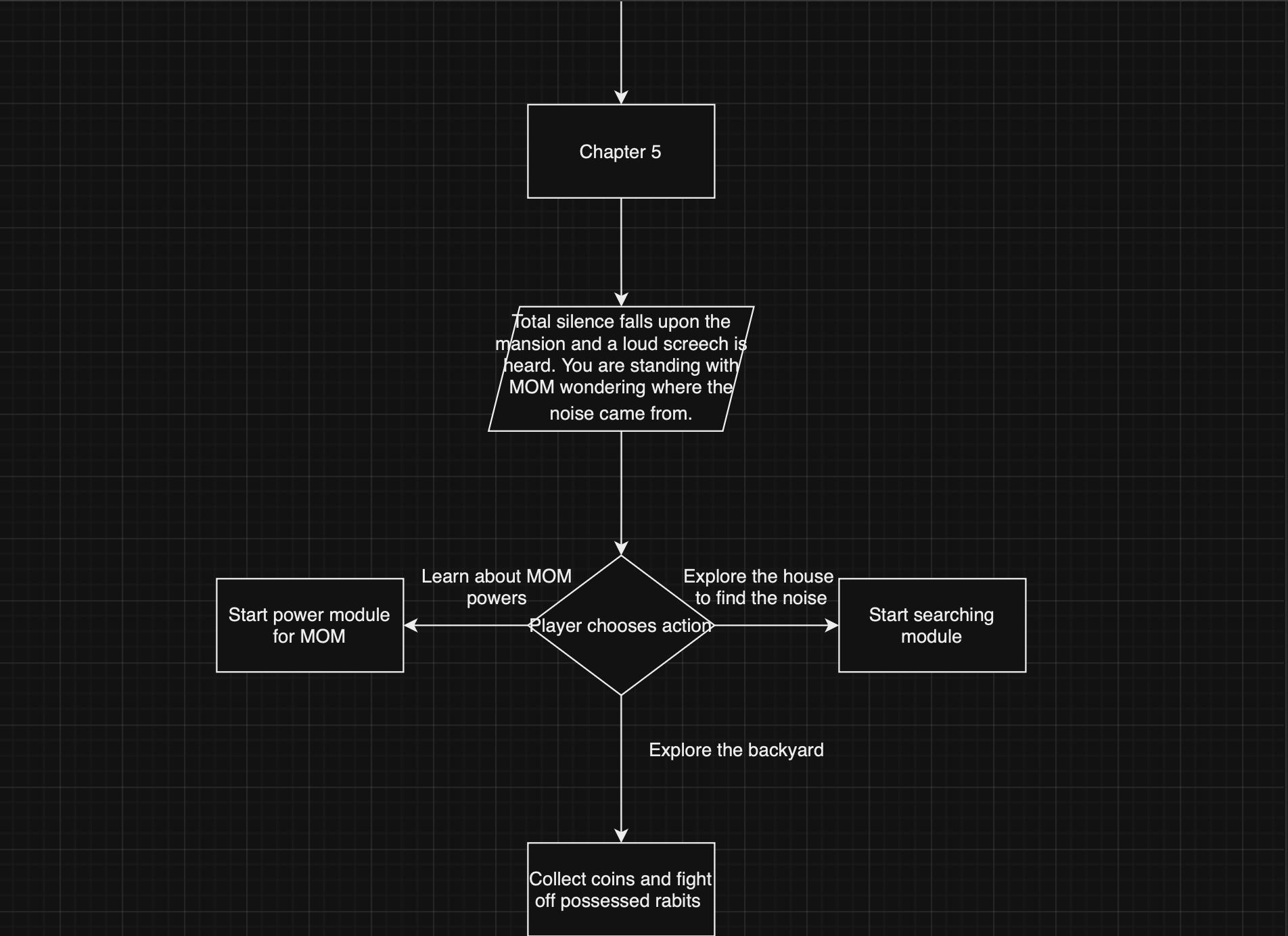 Solved For the third milestone, you will need to develop | Chegg.com