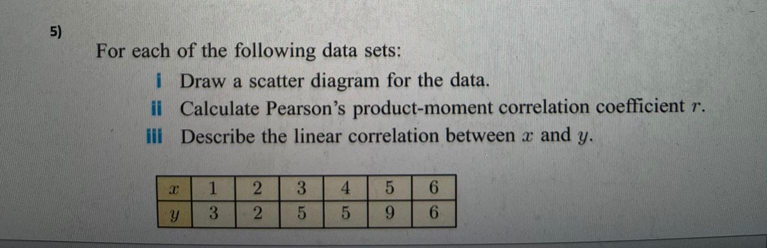 Solved For each of the following data sets: i Draw a scatter | Chegg.com