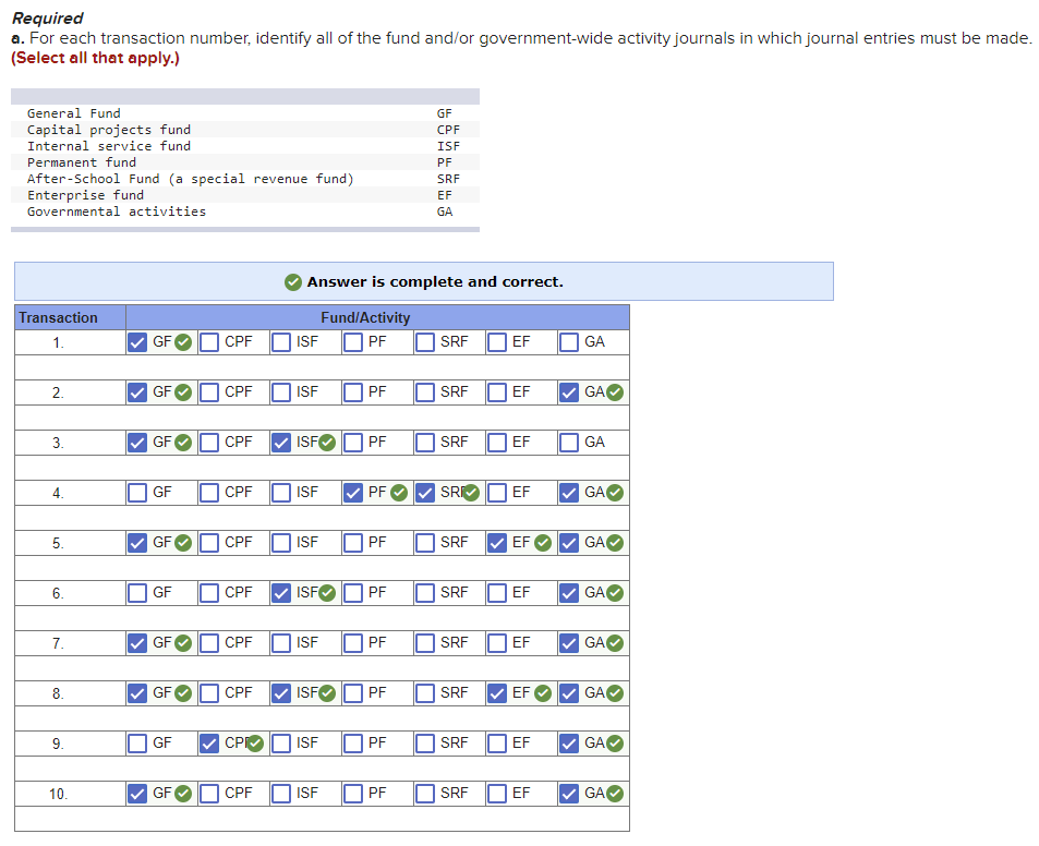 Solved [The following information applies to the questions | Chegg.com