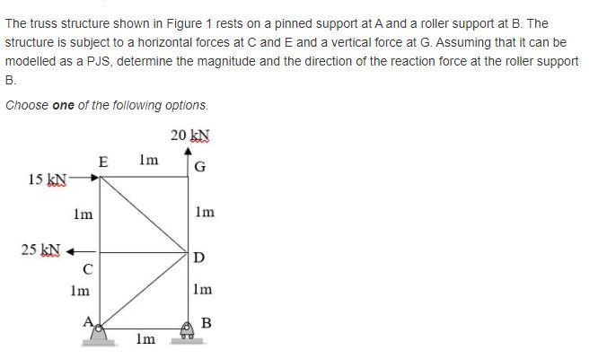 Solved The truss structure shown in Figure 1 rests on a | Chegg.com