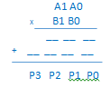 Solved Design a circuit that multiply two 2 bit numbers ( | Chegg.com