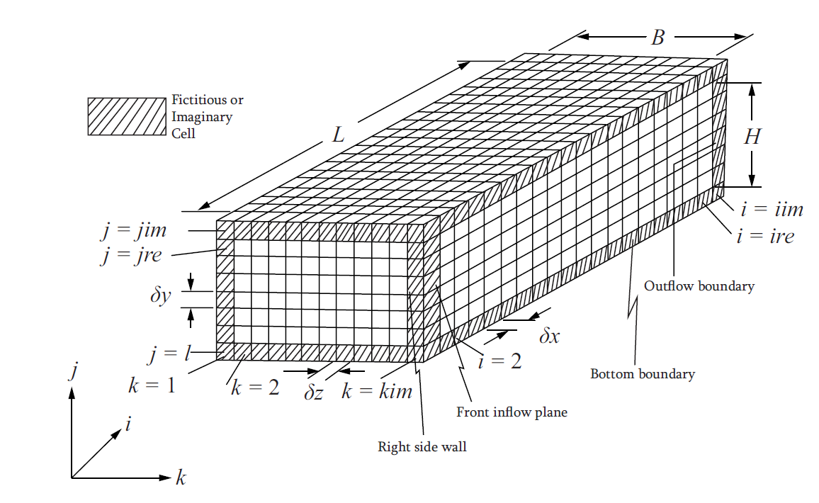 Solved Consider a parallel plate channel with length | Chegg.com