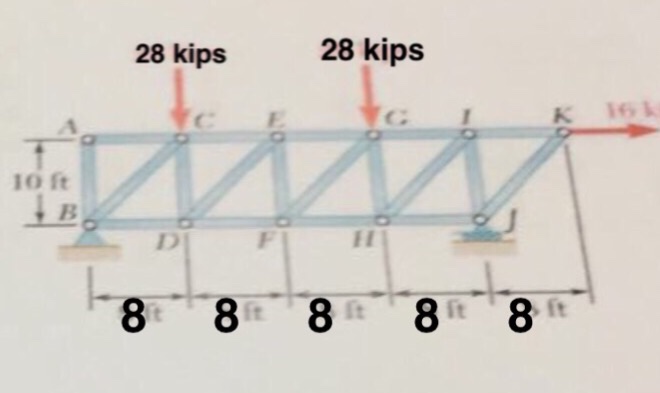 Solved Question 2: (15 Points) Determine the force in | Chegg.com