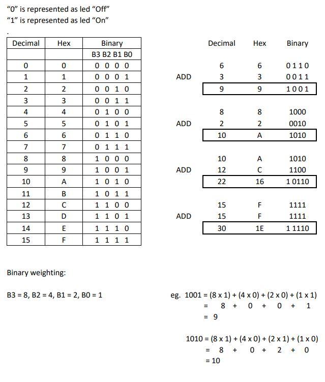 Solved Please do the work on tinkerCAD , include code and | Chegg.com