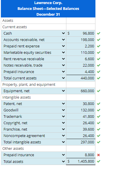 Solved Classifying Intangible Costs on the Balance Sheet | Chegg.com