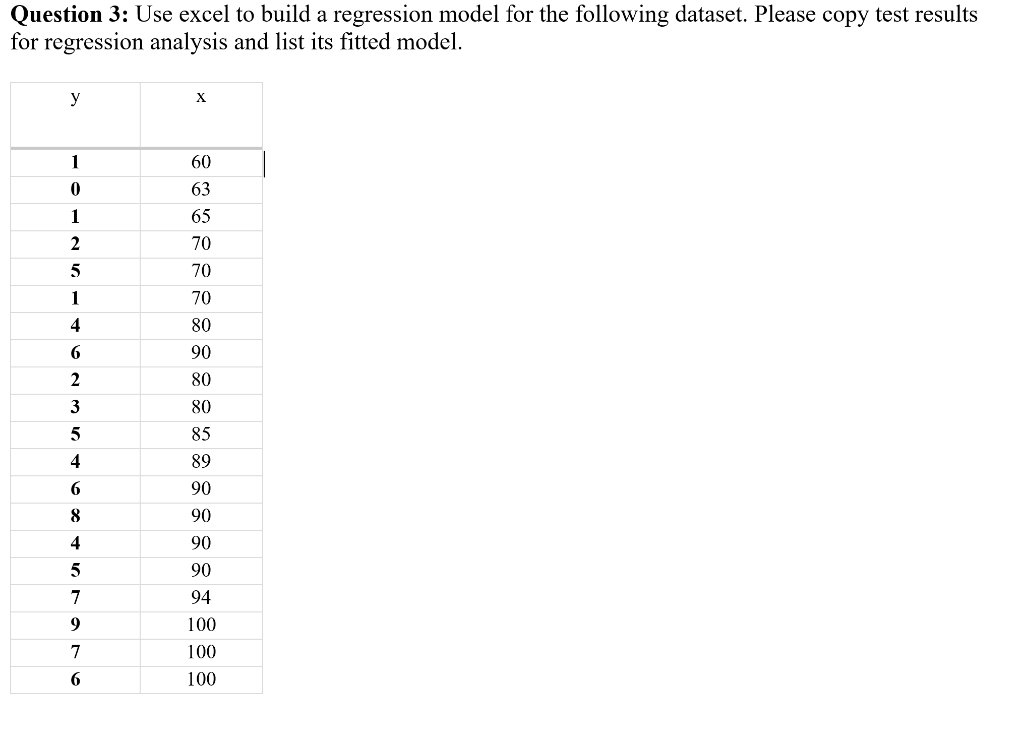 Solved Question 3: Use excel to build a regression model for | Chegg.com