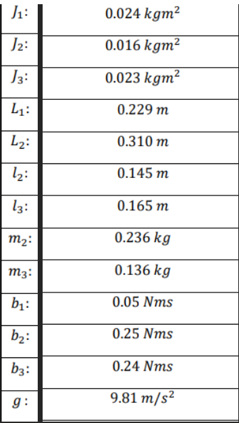 The dynamic model of the Rotating double arm pendulum | Chegg.com