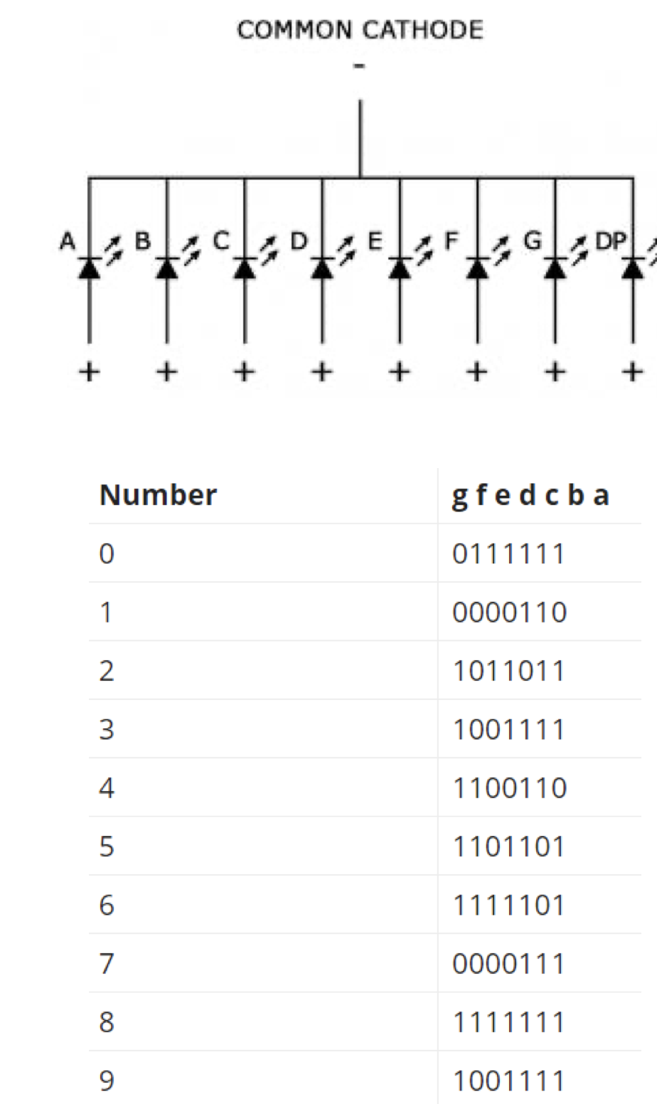 Solved write KEIL a program for stm32f446re: Using the | Chegg.com