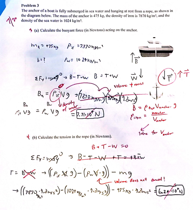 Solved Problem 3 The anchor of a boat is fully submerged in | Chegg.com