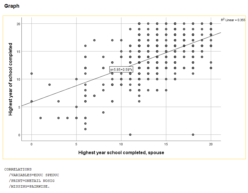 Solved Look at your findings (SPSS output for this exercise) | Chegg.com