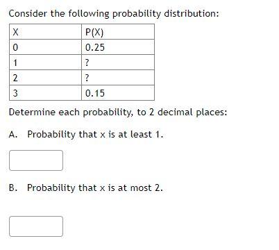 Solved Consider the following probability distribution: X | Chegg.com