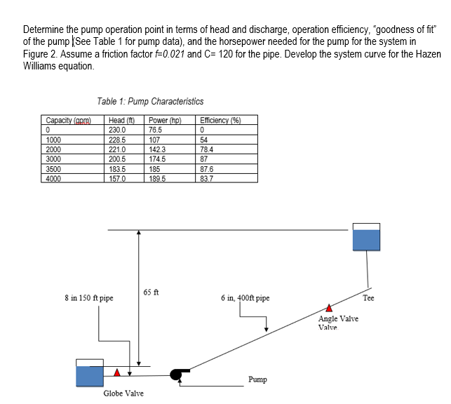 Solved Determine the pump operation point in terms of head | Chegg.com