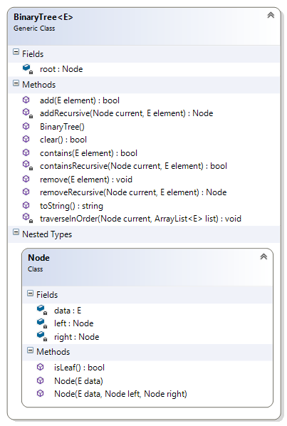 Java Project Name: IC22_BinaryTree Create two new | Chegg.com