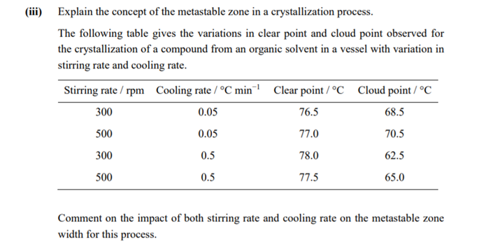 Solved (iii) Explain the concept of the metastable zone in a | Chegg.com