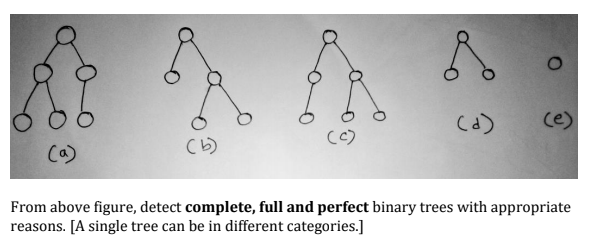 Solved 0 (e) (b) From above figure, detect complete, full | Chegg.com