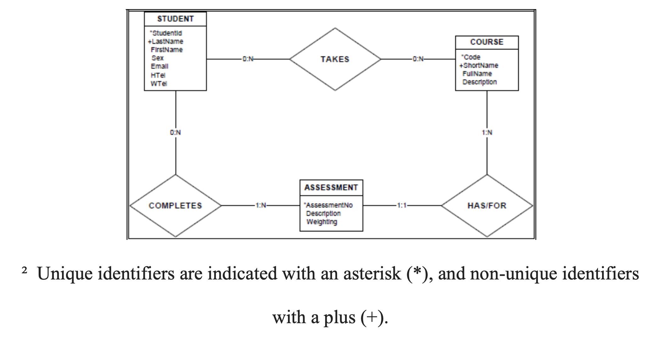 Solved Create the code in SQL from this ER diagram (it is | Chegg.com