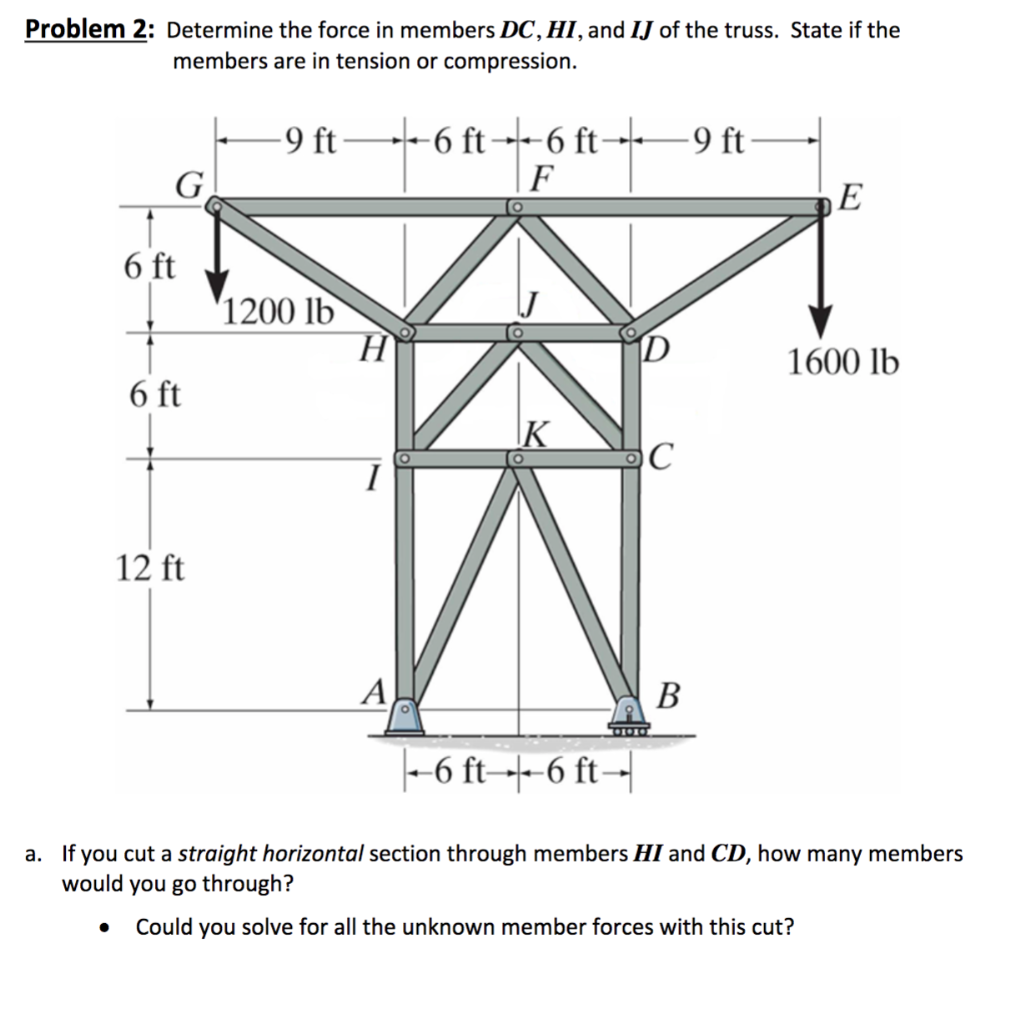Solved Problem 2: Determine the force in members DC,HI, and | Chegg.com