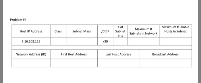 Solved Problem #3 Maximum # Usable Hosts in Subnet #of Host | Chegg.com