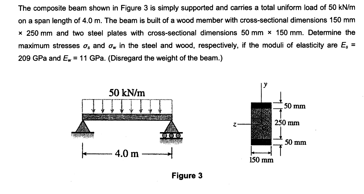 Solved The composite beam shown in Figure 3 is simply | Chegg.com