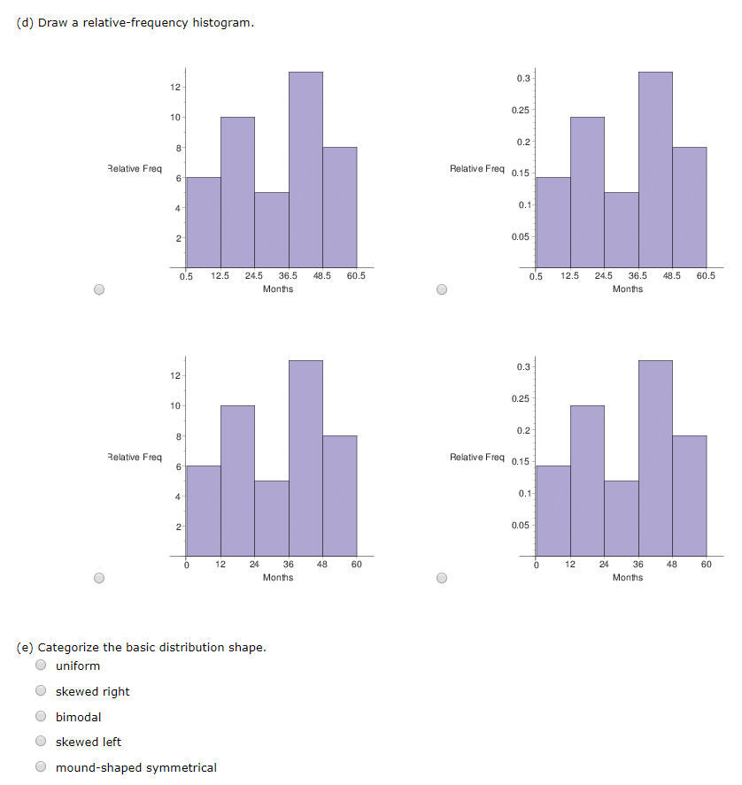 Relative Frequency Histogram In R