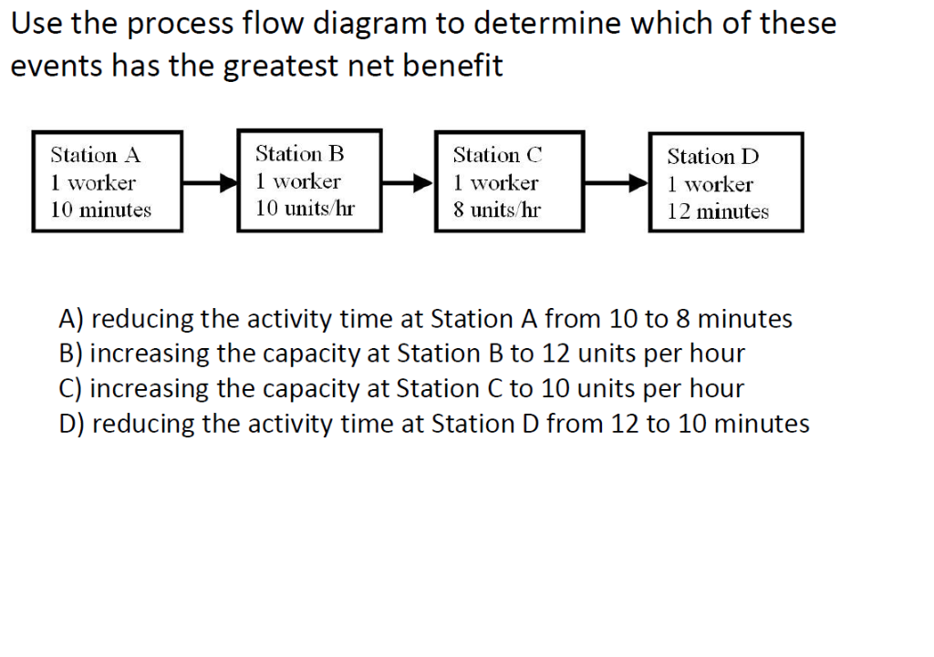 Solved Use the process flow diagram to determine which of | Chegg.com