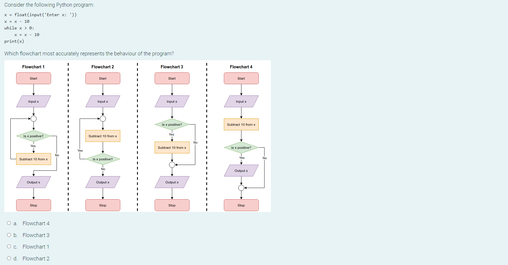 Solved Consider the following Python program: x = | Chegg.com