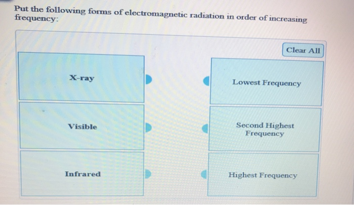 Solved Put the following forms of electromagnetic radiation | Chegg.com