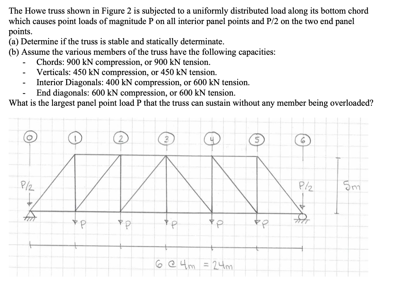 Solved The Howe truss shown in Figure 2 is subjected to a | Chegg.com