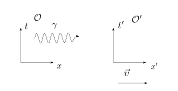 Solved -We have an observer O recording a photon moving in | Chegg.com