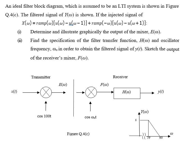 Solved - An ideal filter block diagram, which is assumed to | Chegg.com