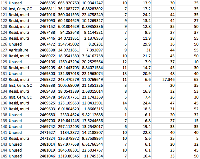 Solved Please answer the following in R or R studio. DATA is | Chegg.com