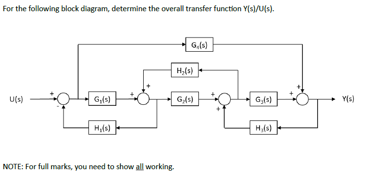 Solved For the following block diagram, determine the | Chegg.com