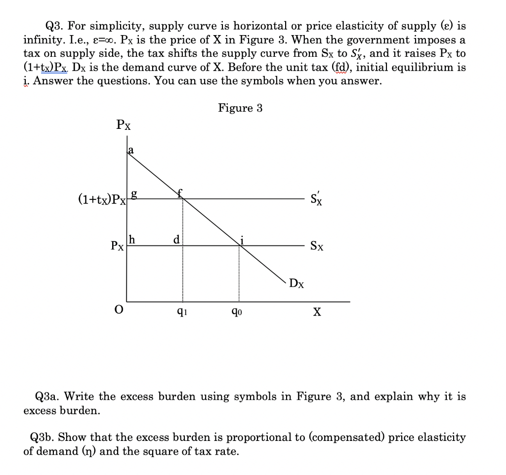 Solved Q1. Figure 1 shows the effects of a unit tax at a | Chegg.com