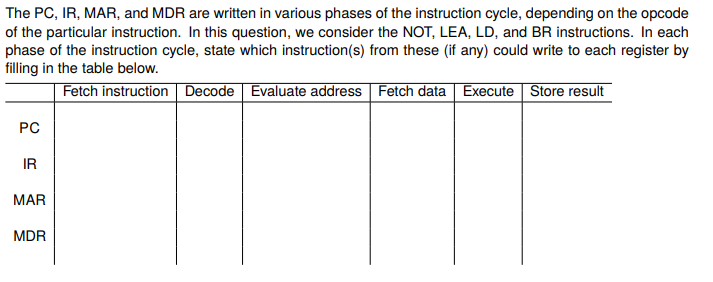 Solved The PC, ﻿IR, ﻿MAR, and MDR are written in various | Chegg.com