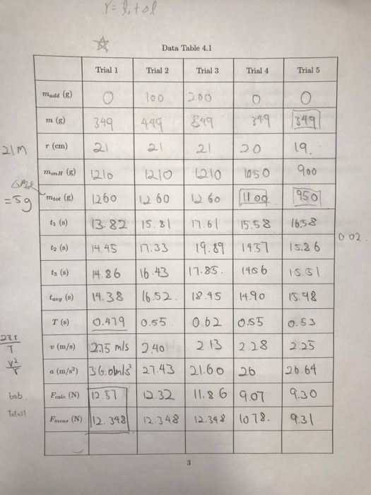 Data Table 4.1 Trial 1Trial 2 Trial 3 Trial 4 Trial 5 | Chegg.com