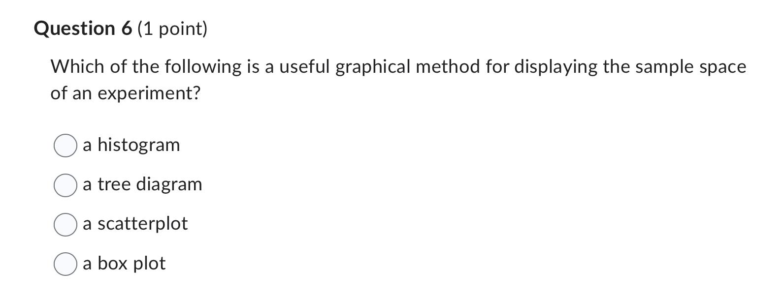 Solved Which of the following is a useful graphical method | Chegg.com