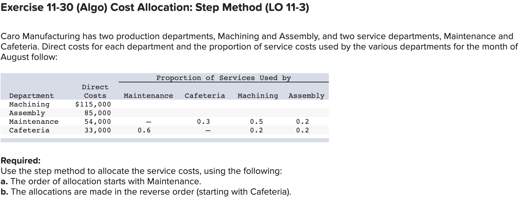 Solved Exercise 11-30 (Algo) Cost Allocation: Step Method | Chegg.com