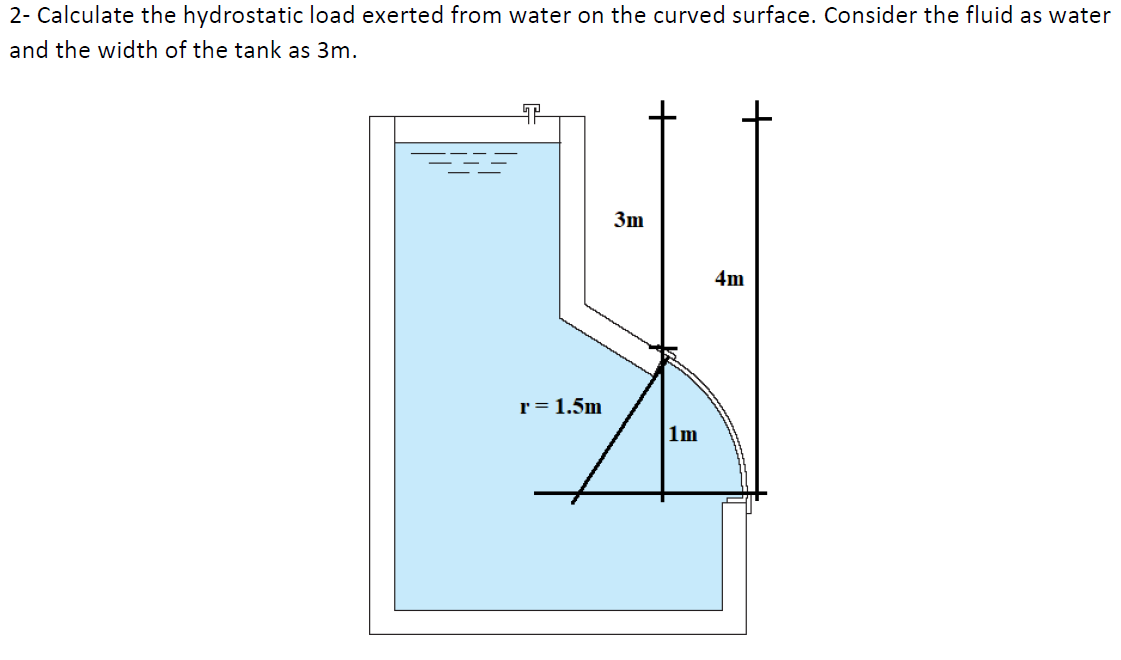 Solved 2- Calculate the hydrostatic load exerted from water | Chegg.com