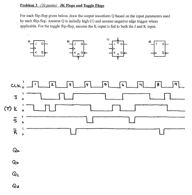 For each flip-flop given below, draw the output | Chegg.com