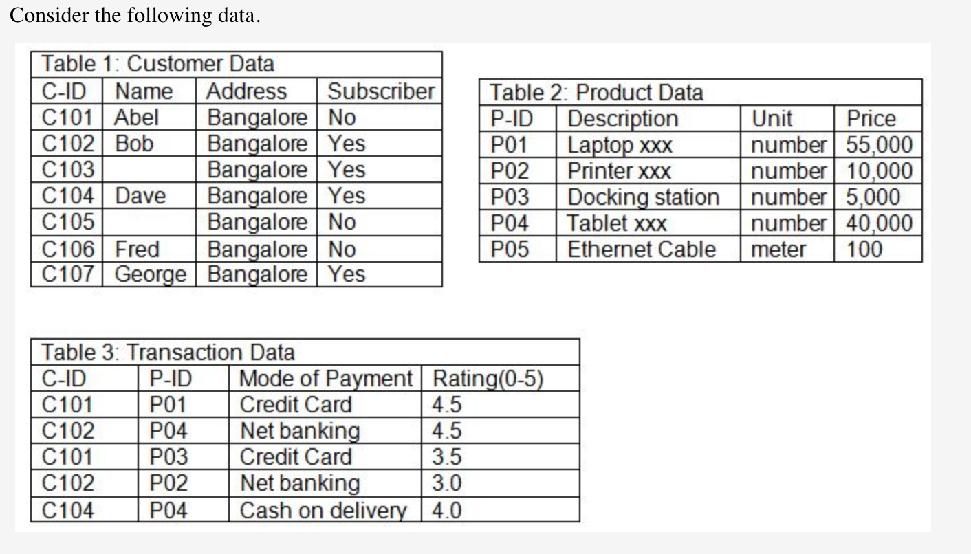 Solved Consider the following data. Table 1: Customer Data | Chegg.com