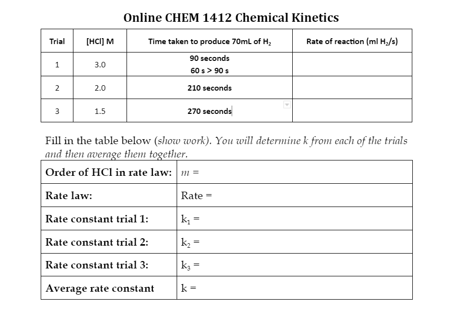 Solved Data Tables:Online CHEM 1412 Chemical Kinetics Fill | Chegg.com